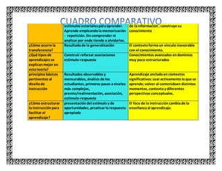 Cuadro comparativo | DOCX