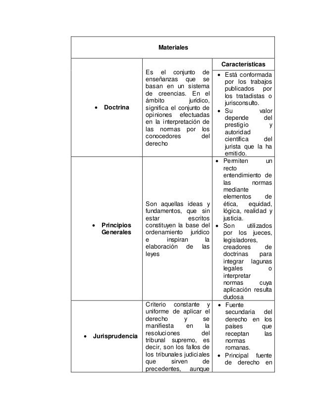 Cuadro Comparativo Acepciones Del Derecho - vrogue.co Cuadro Comparativo Acepciones Del Derecho - vrogue.co