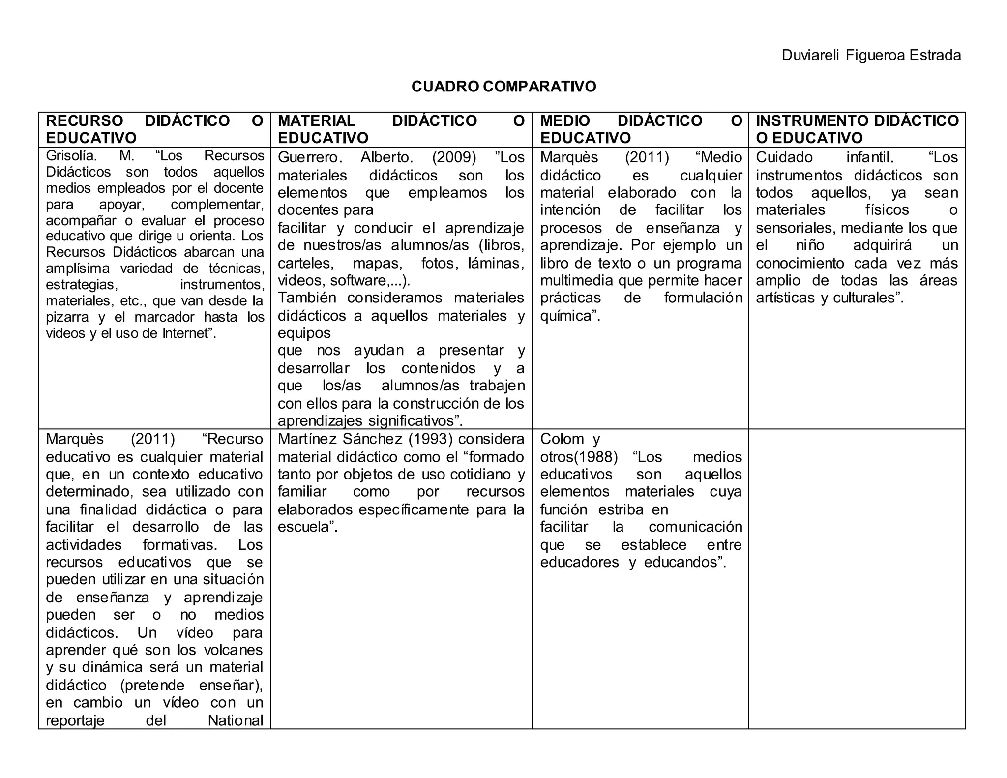 Cuadro comparativo | DOCX