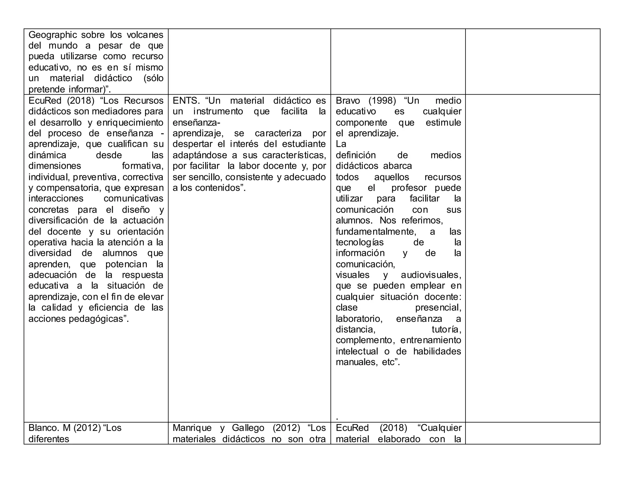 Cuadro comparativo | DOCX