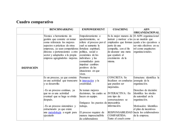 Cuadro comparativo | PPT