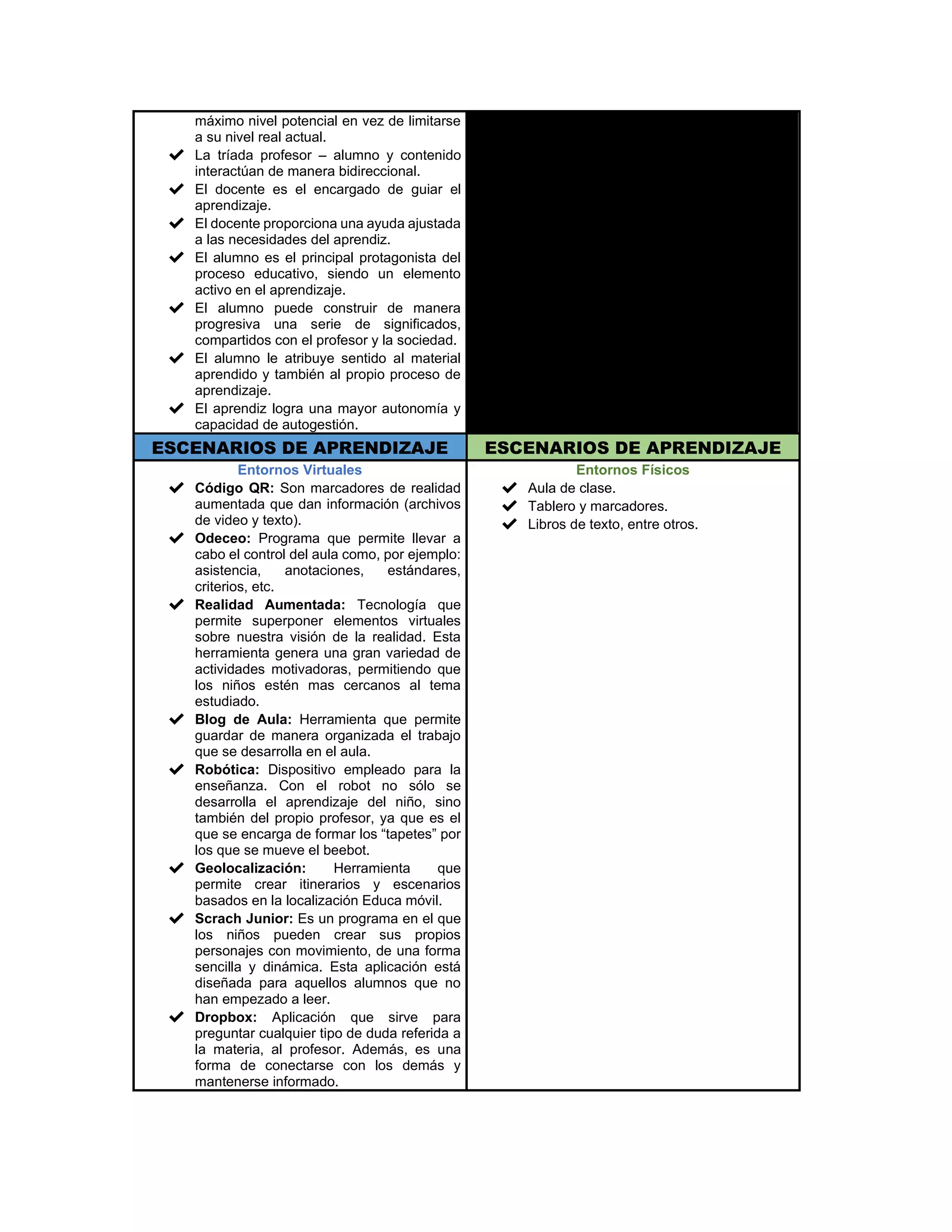 Cuadro comparativo | PDF