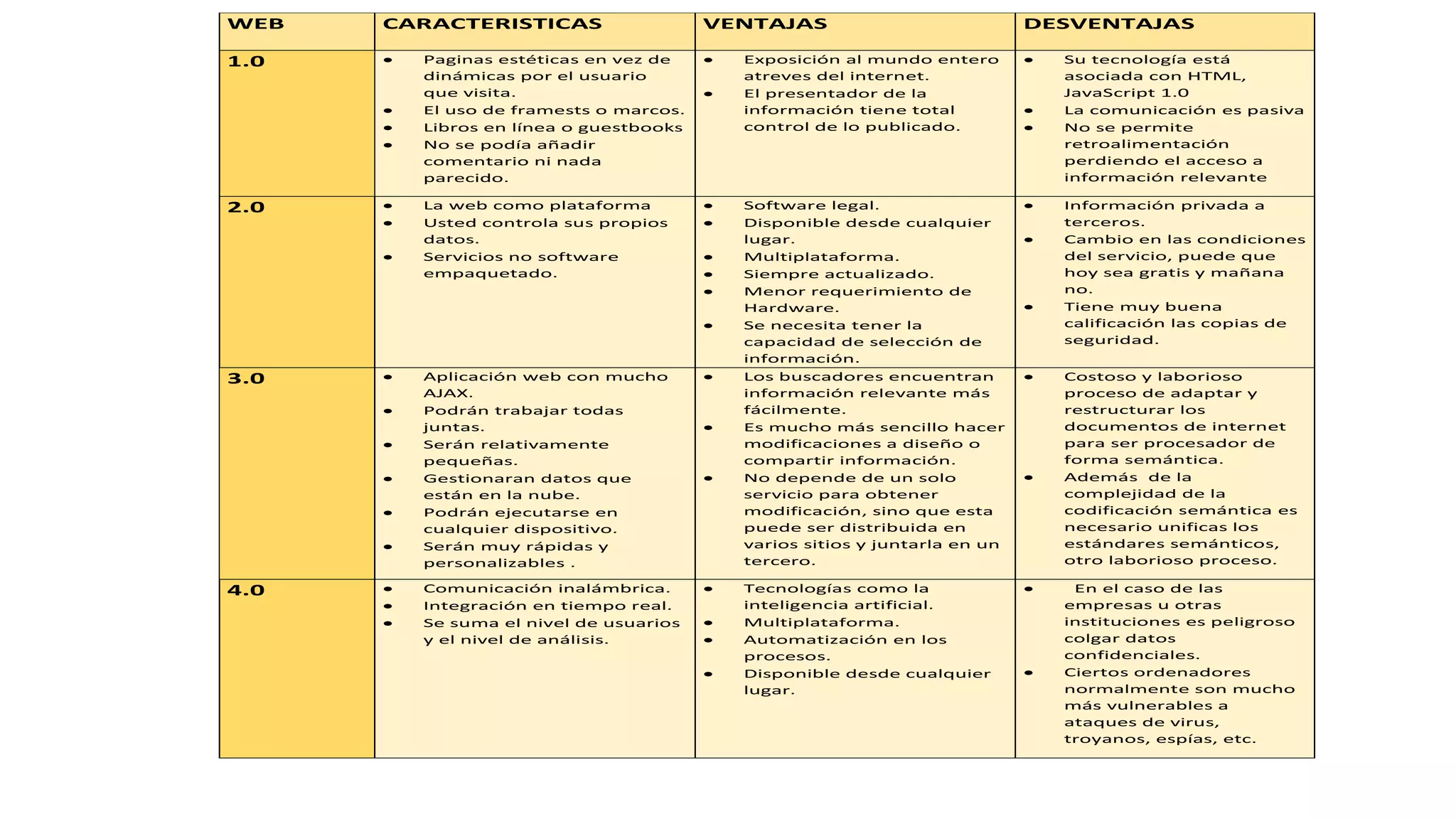 Cuadro comparativo | PPTX | Computing | Technology & Computing