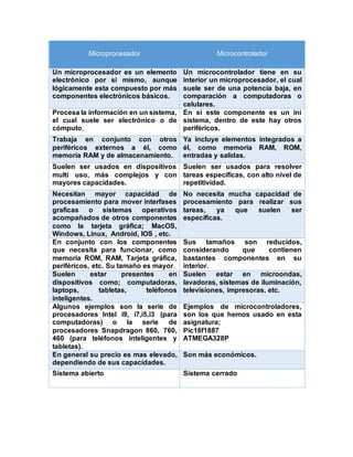 Microprocesadores Vs microcontroladores | PDF