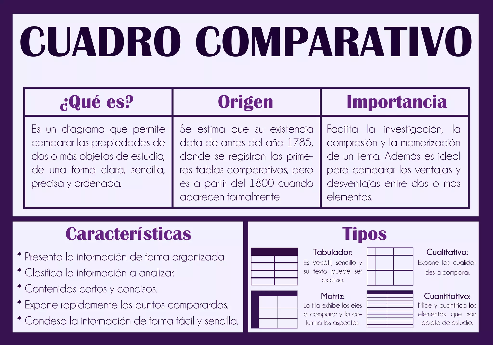 Cuadro Comparativo | PDF