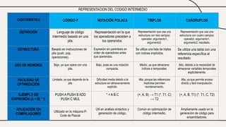 cuadro comparativo del código intermedio.pptx