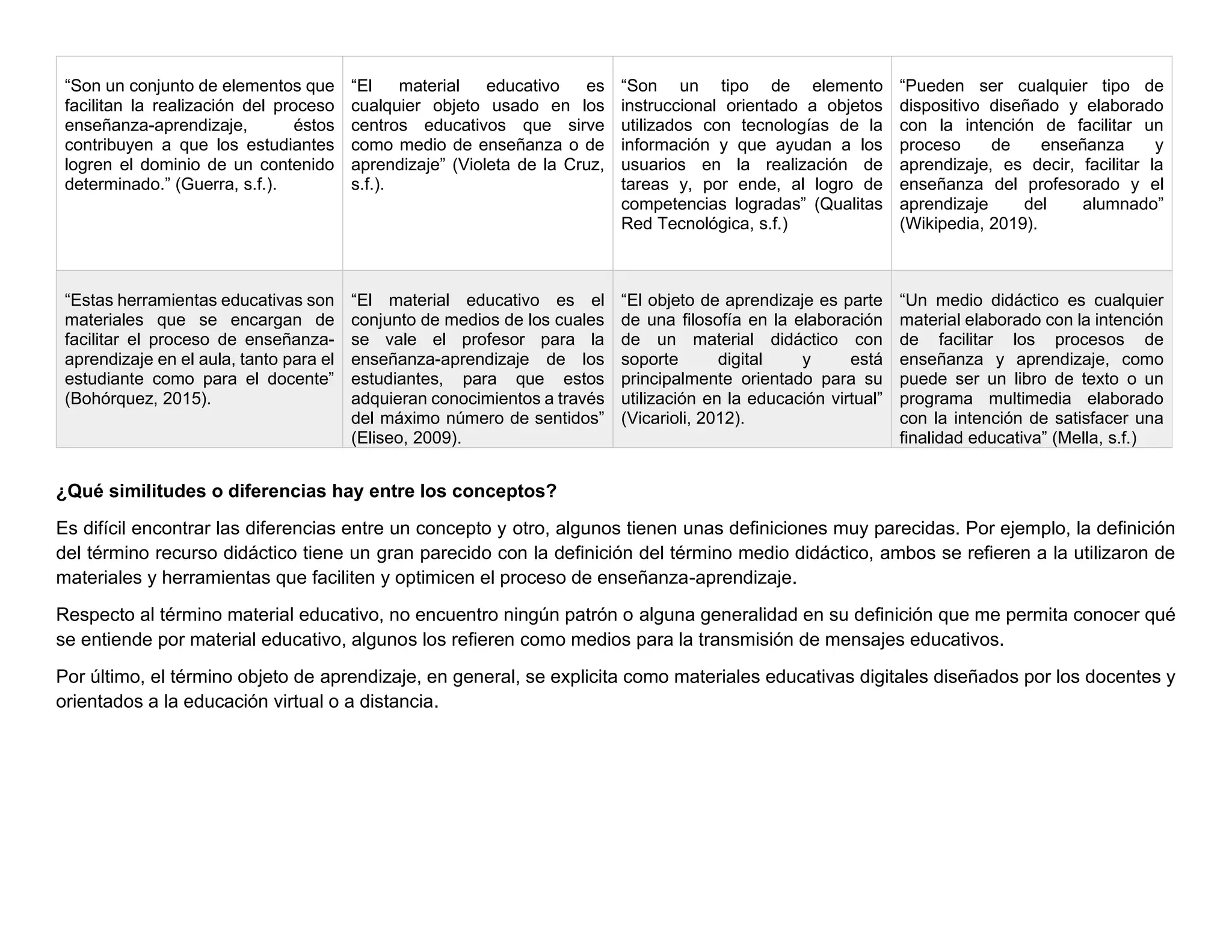 Conceptos básicos para la elaboración de recursos didácticos | PDF