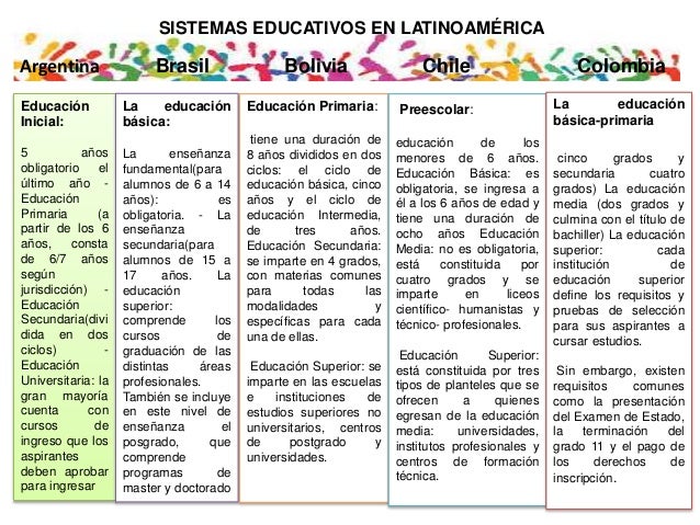 Cuadro Comparativo Estructuras Sistemas Educativos