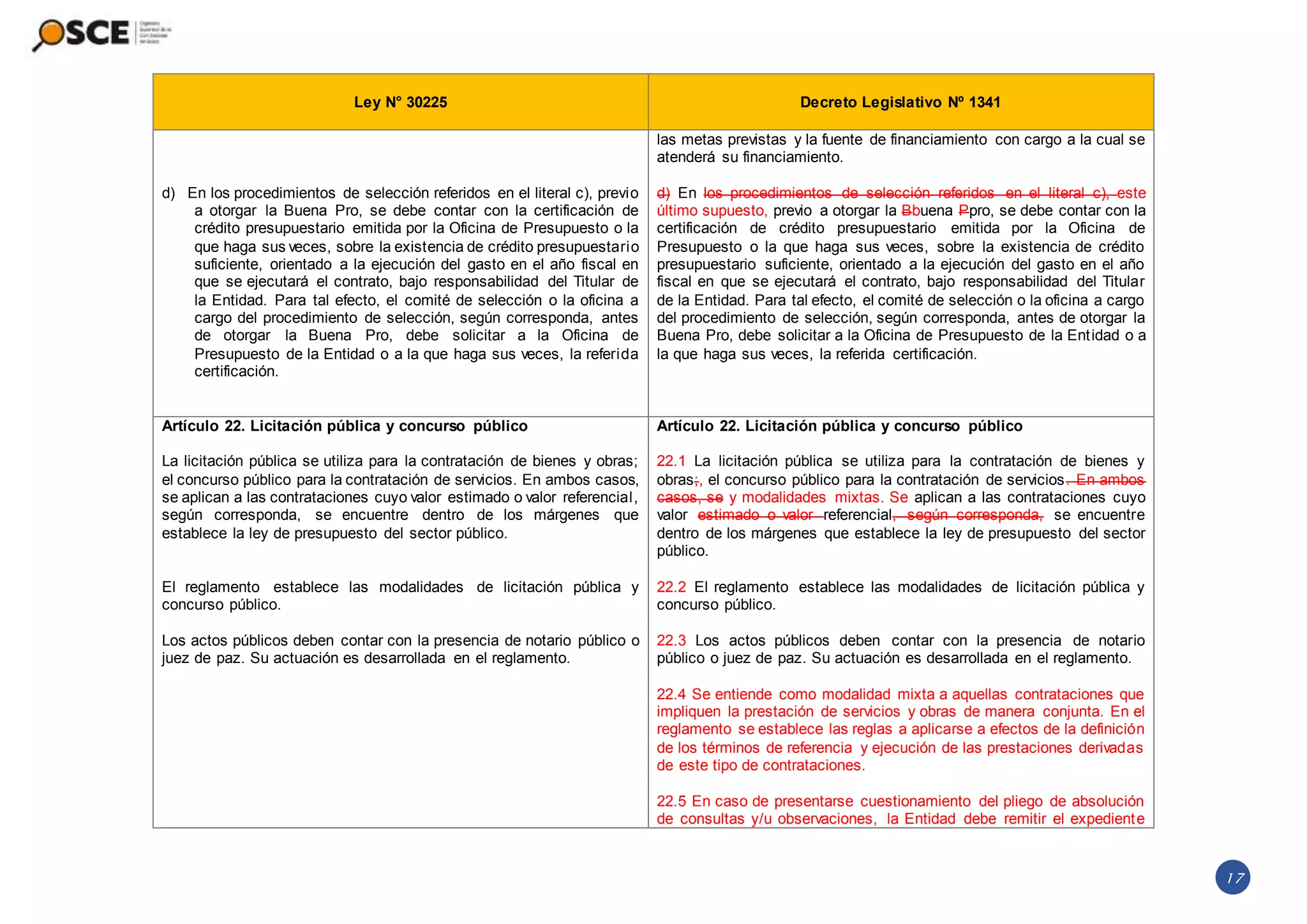Cuadro comparativo ley-30225-dec-leg-1341 | DOCX