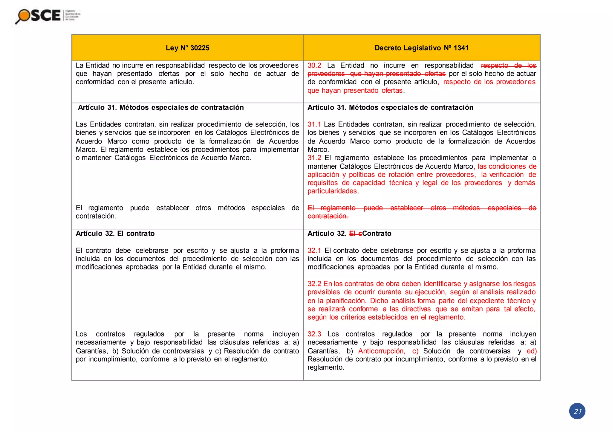 Cuadro comparativo ley-30225-dec-leg-1341 | DOCX