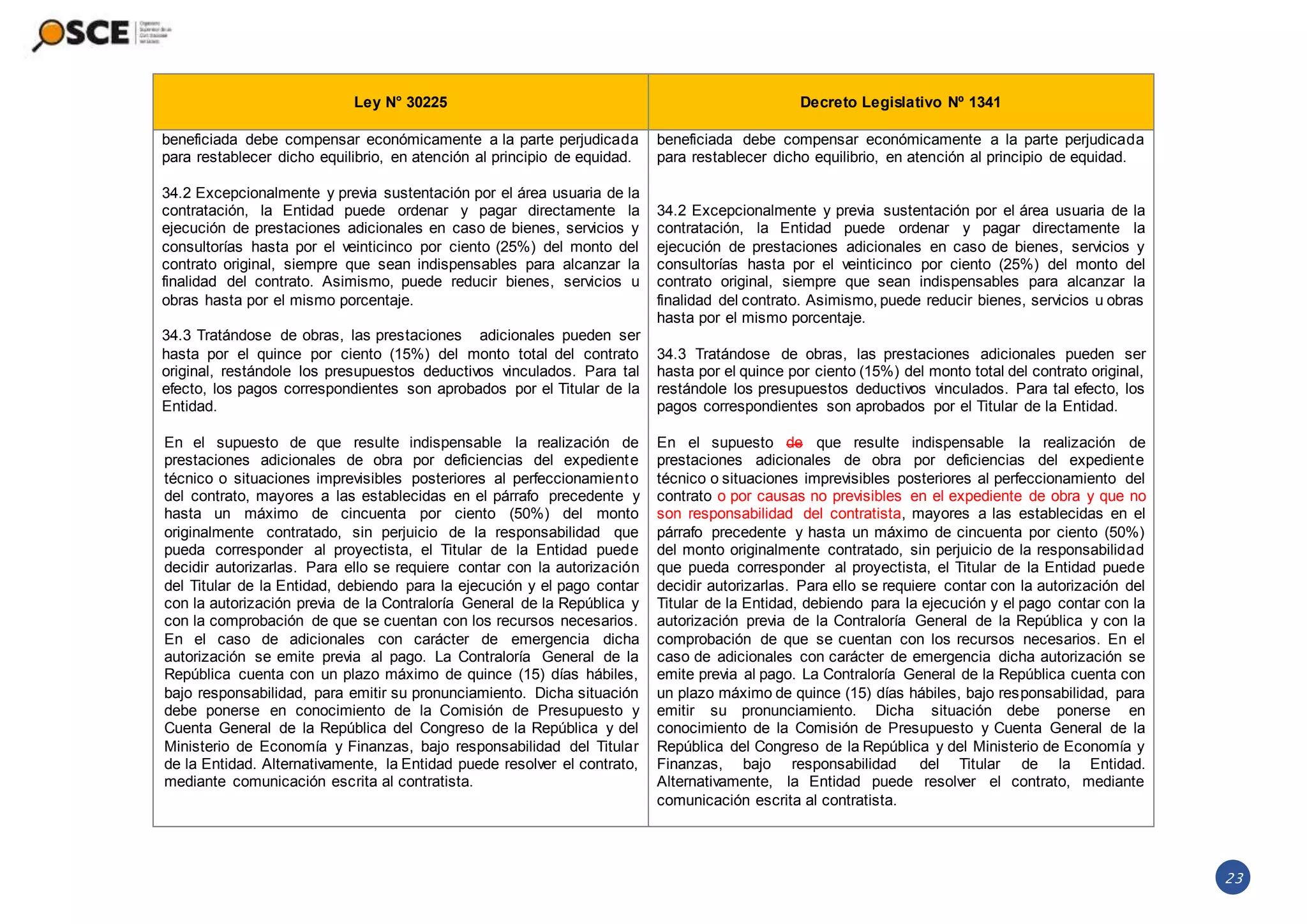 Cuadro comparativo ley-30225-dec-leg-1341 | DOCX