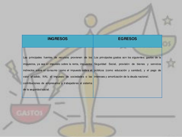 Cuadro Comparativo Presupuesto Publico Ingresos Y Egresos