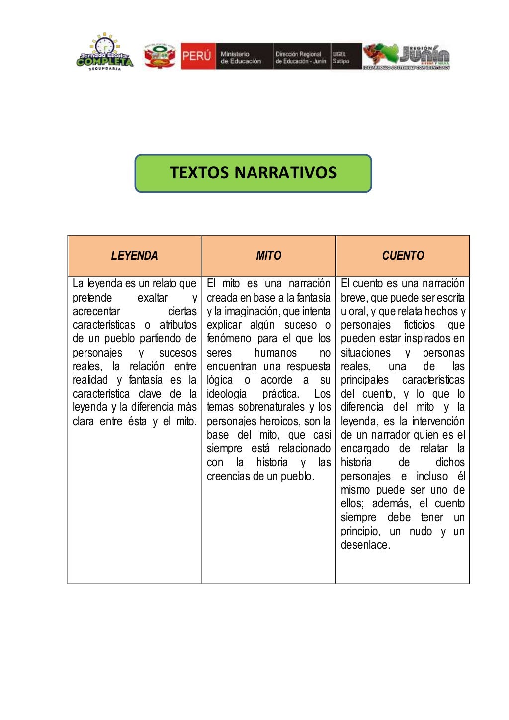 Cual Es La Diferencia Entre Los Textos Narrativos Y Textos Informativos ... Cual Es La Diferencia Entre Los Textos Narrativos Y Textos Informativos ...
