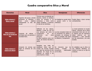 Cuadro Comparativo Sobre Valores, Etica Y Principios PDF, 56% OFF