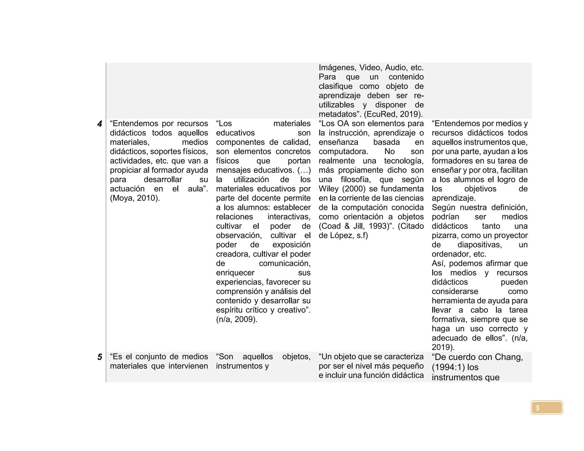 Cuadro comparativo: conceptos básicos. | PDF | Educational Assessment | Education