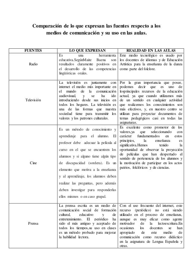 Cuadro Comparativo Modelos De Comunicacion Elementos De La Images