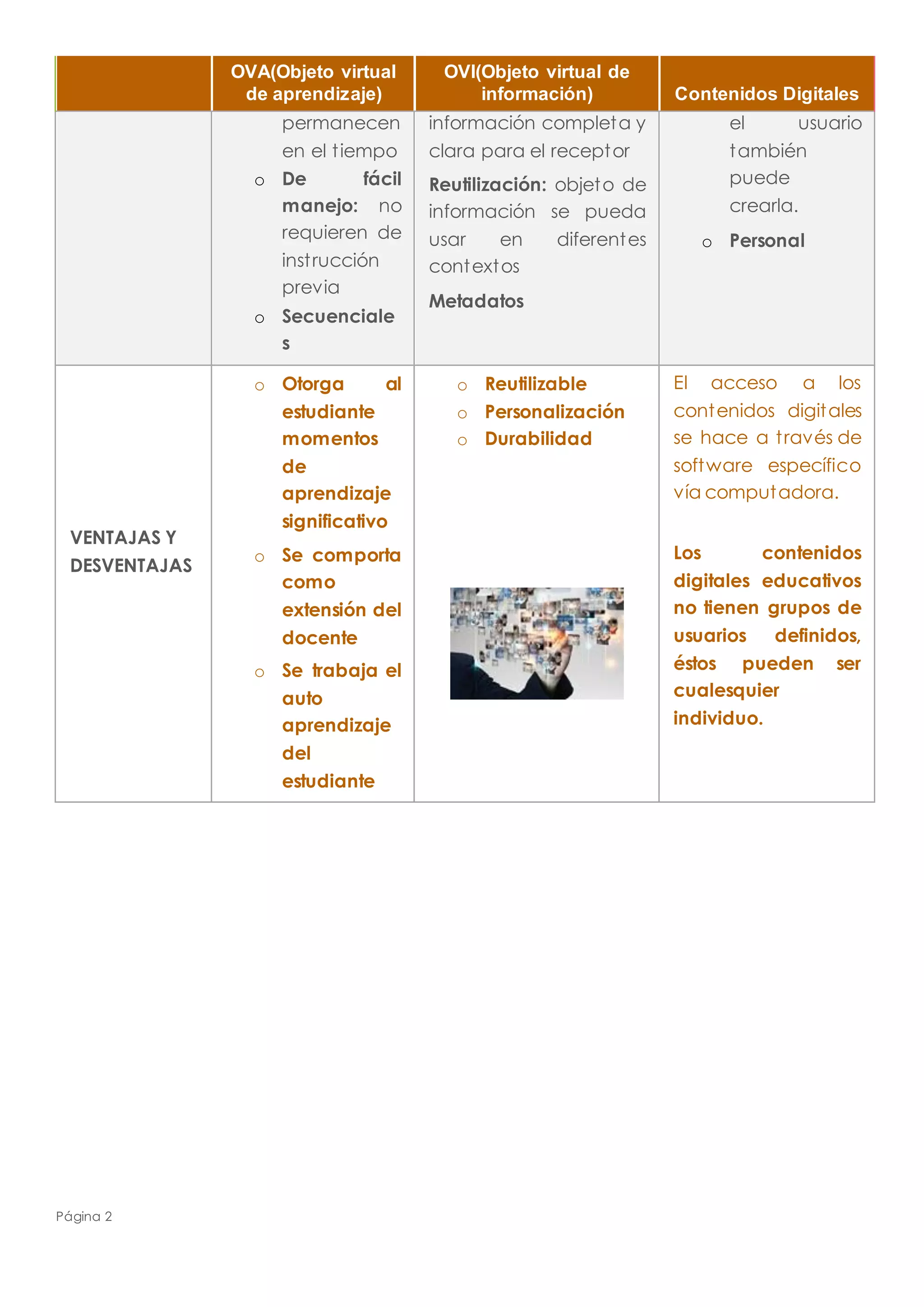 Cuadro comparativo | PDF | Computing | Technology & Computing