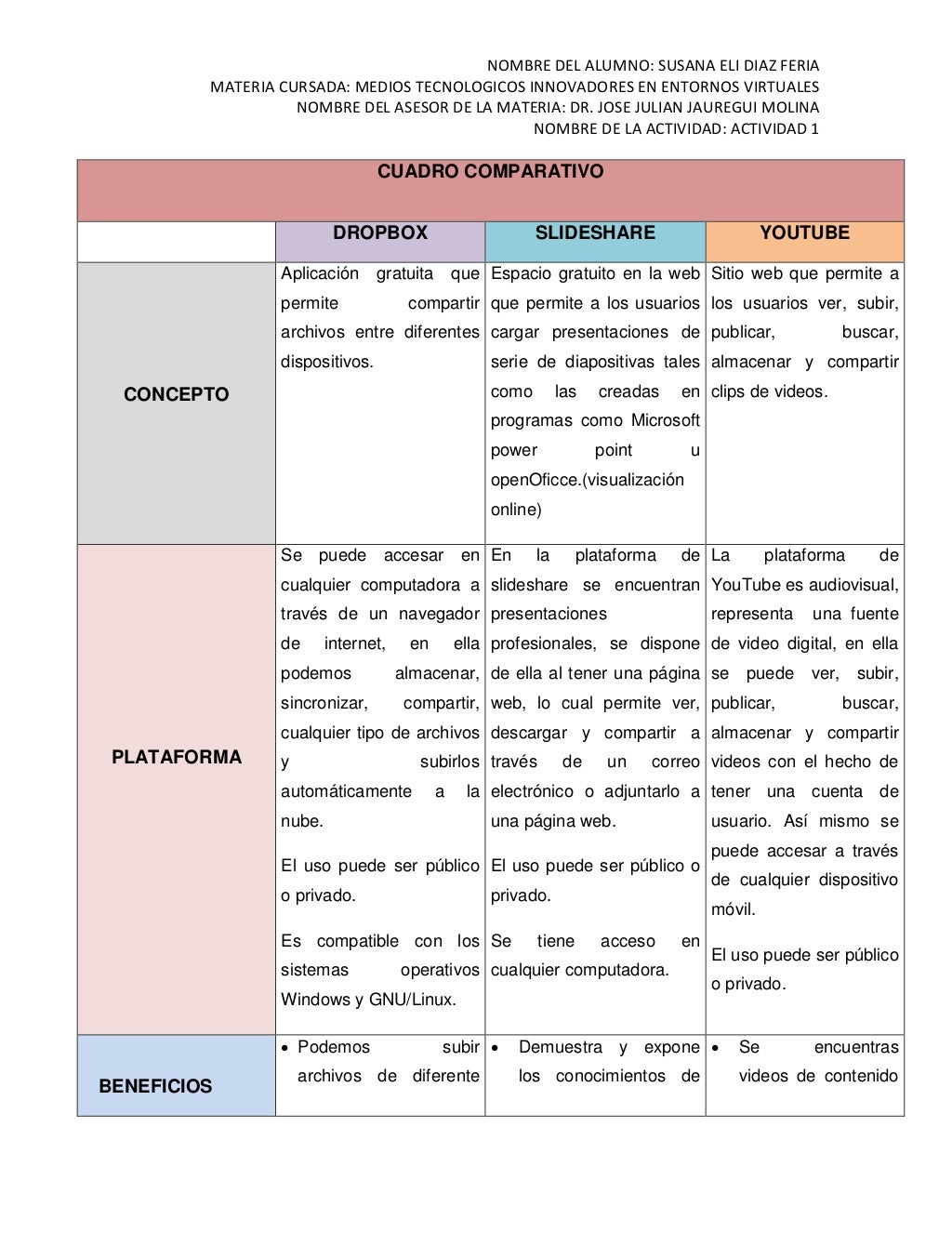 Act 1 Cuadro Comparativo Reglamentos Caracteristicas Concepto Son