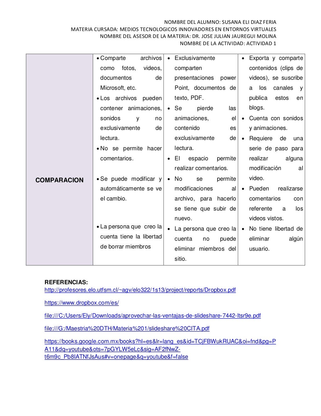 Cuadro Comparativo Act 1