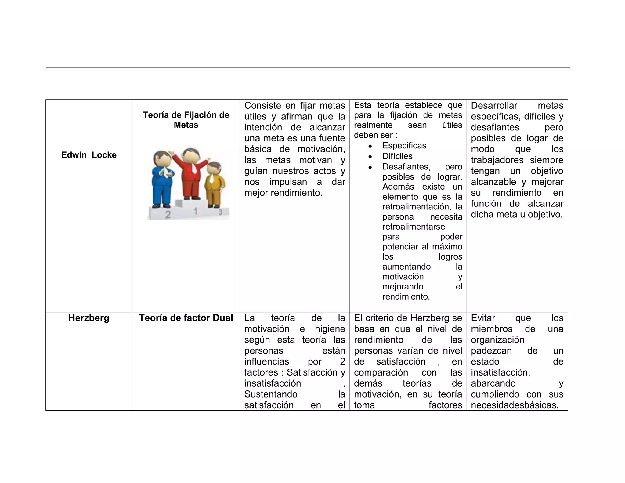 Cuadro comparativo TIPOS DE MOTIVACIÓN | DOCX