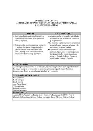 Cuadro comparativo aztecas vs. soc. actual | DOC
