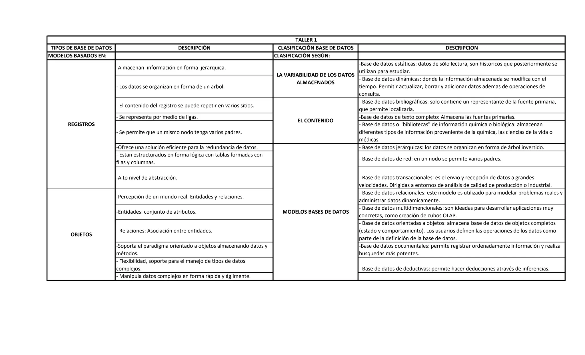 Cuadro comparativo base de datos | PDF