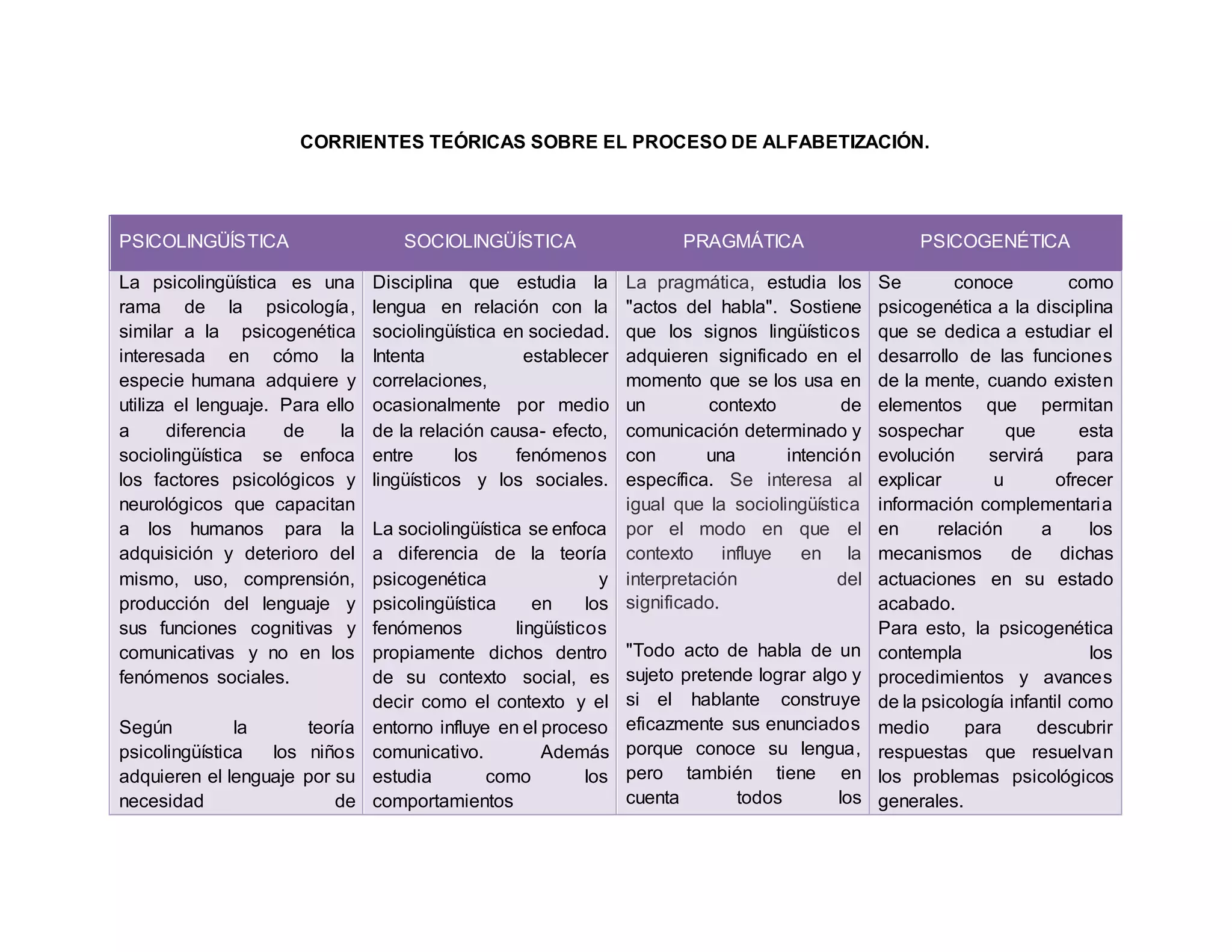 Cuadro comparativo corrientes | DOCX