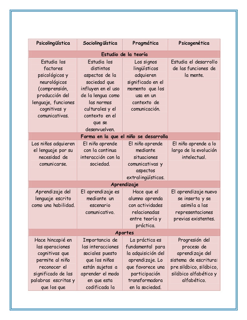 Cuadro Comparativo Corrientes Filosoficas Pdf