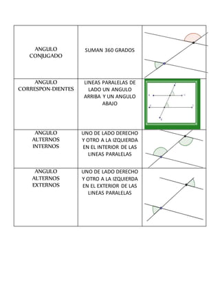 Cuadro comparativo de angulos | DOCX