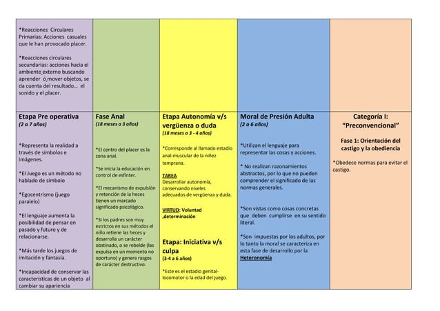 Cuadro Comparativo De De Las Principales Teorias Del Desarrollo E