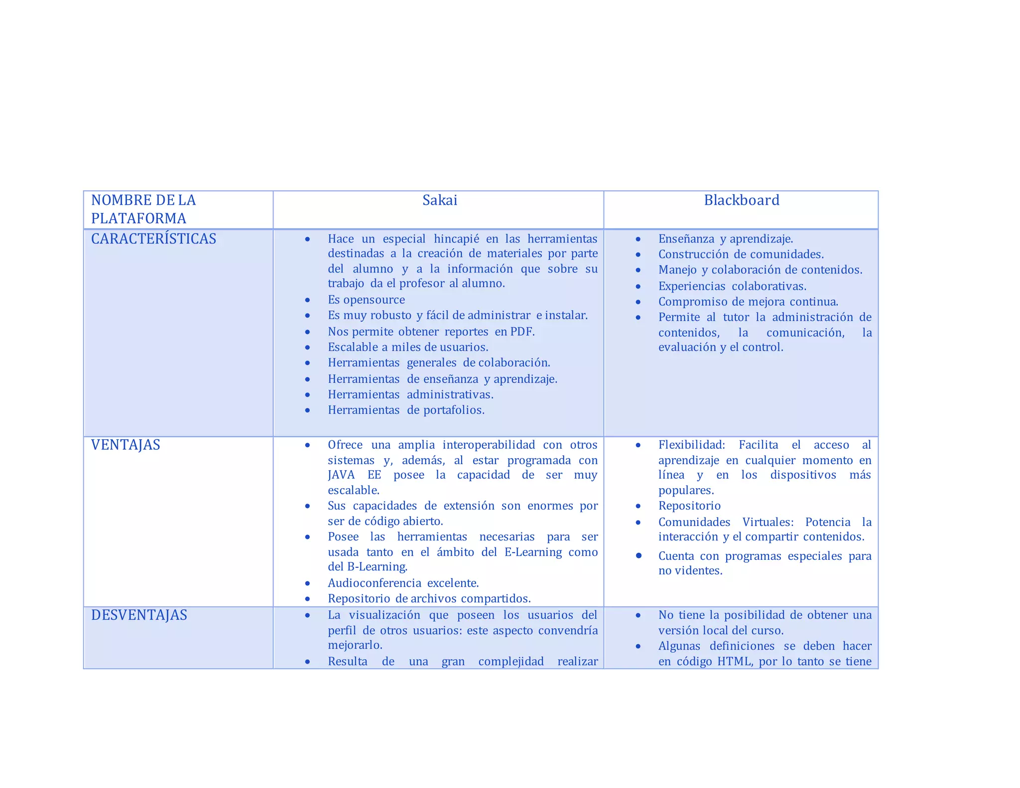 Cuadro comparativo de_dos_plataformas | DOCX