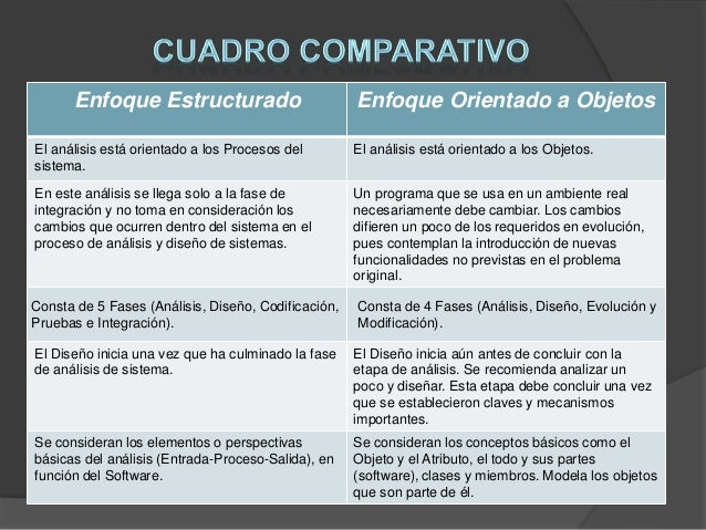 Programacion Estructurada Y Orientada A Objetos - ajore Programacion Estructurada Y Orientada A Objetos - ajore