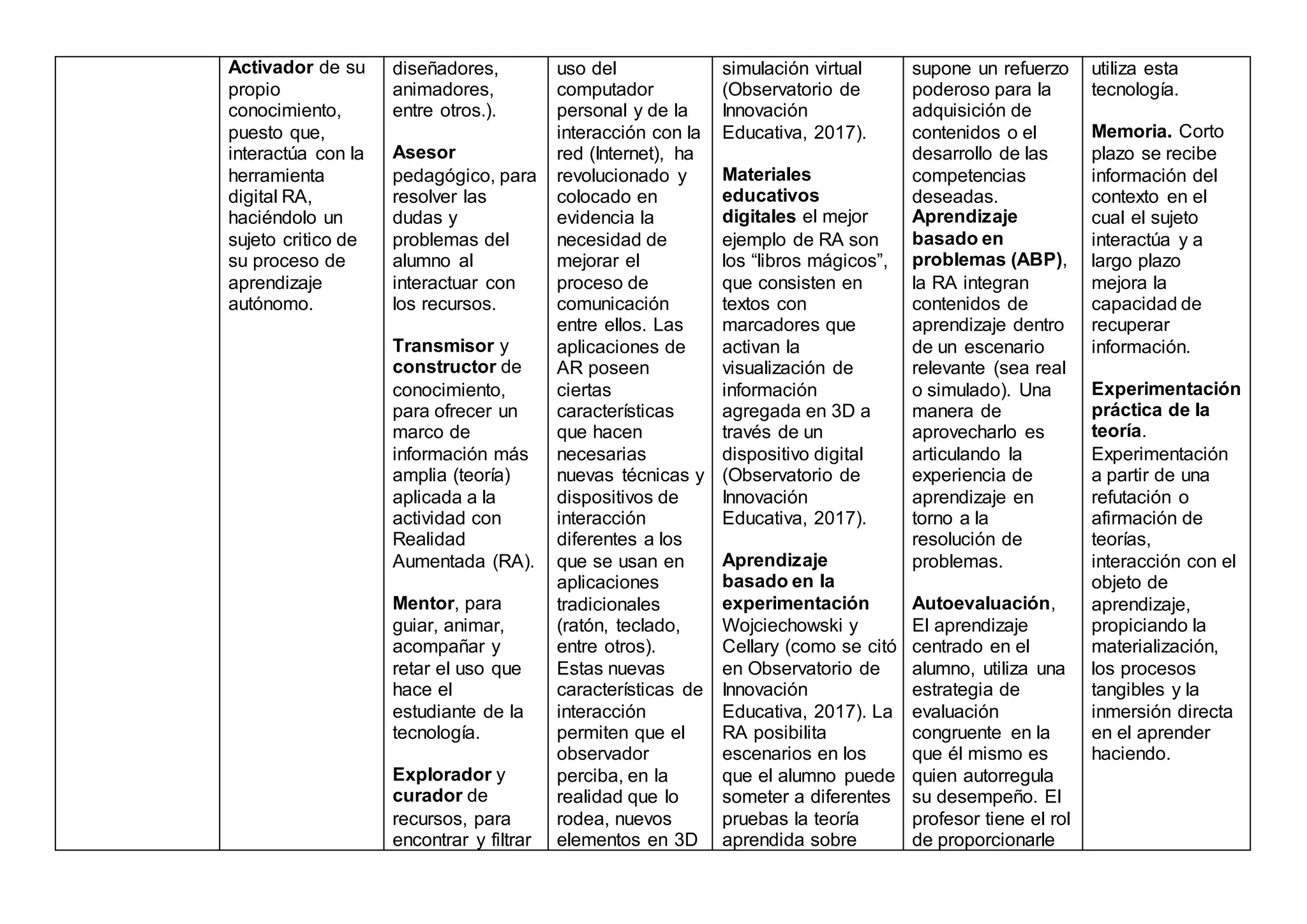 Cuadro Comparativo De Estrategias Y Modalidades Educativas Emergentes