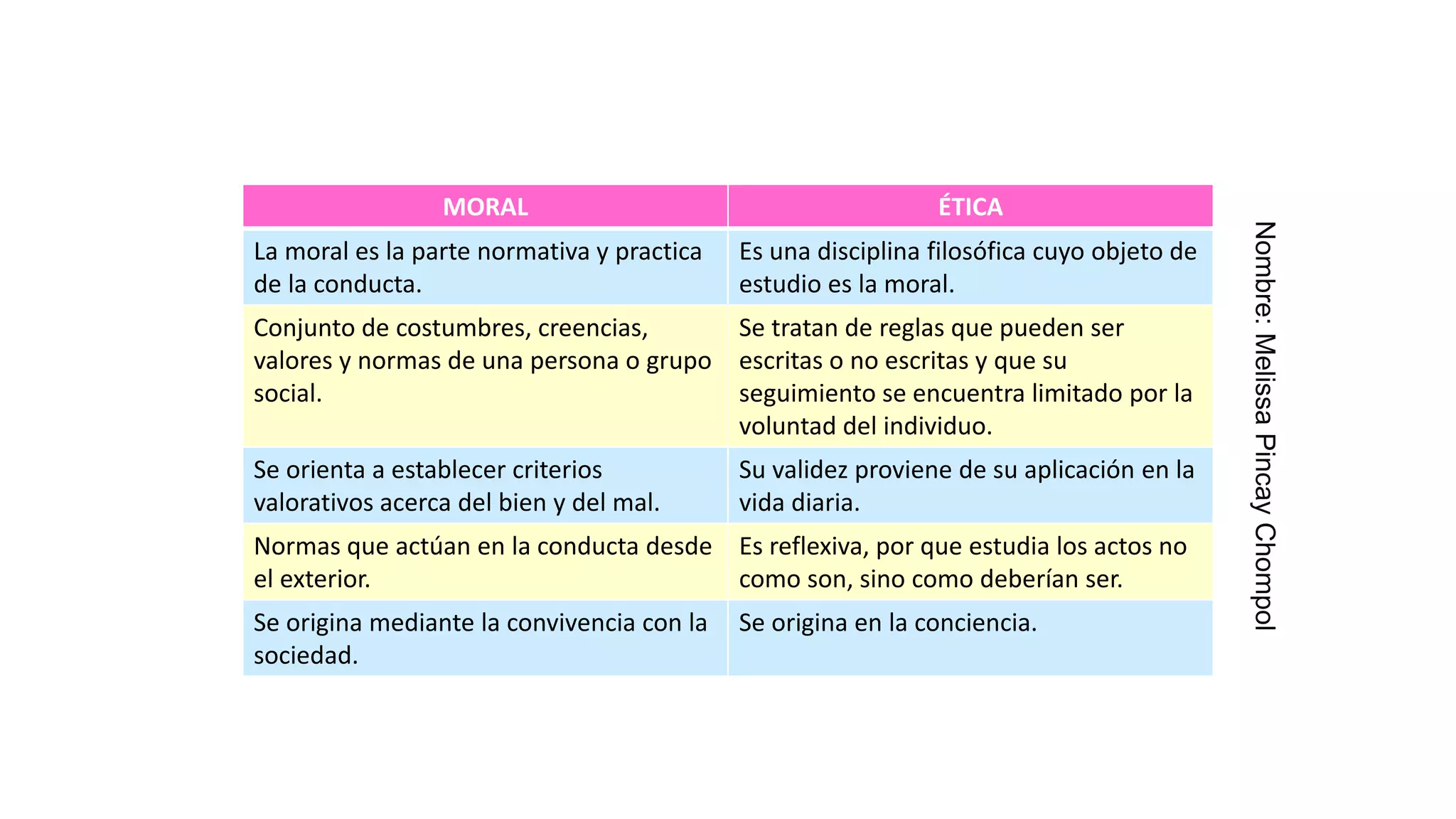 Cuadro Comparativo De Etica Y Moral Pptx