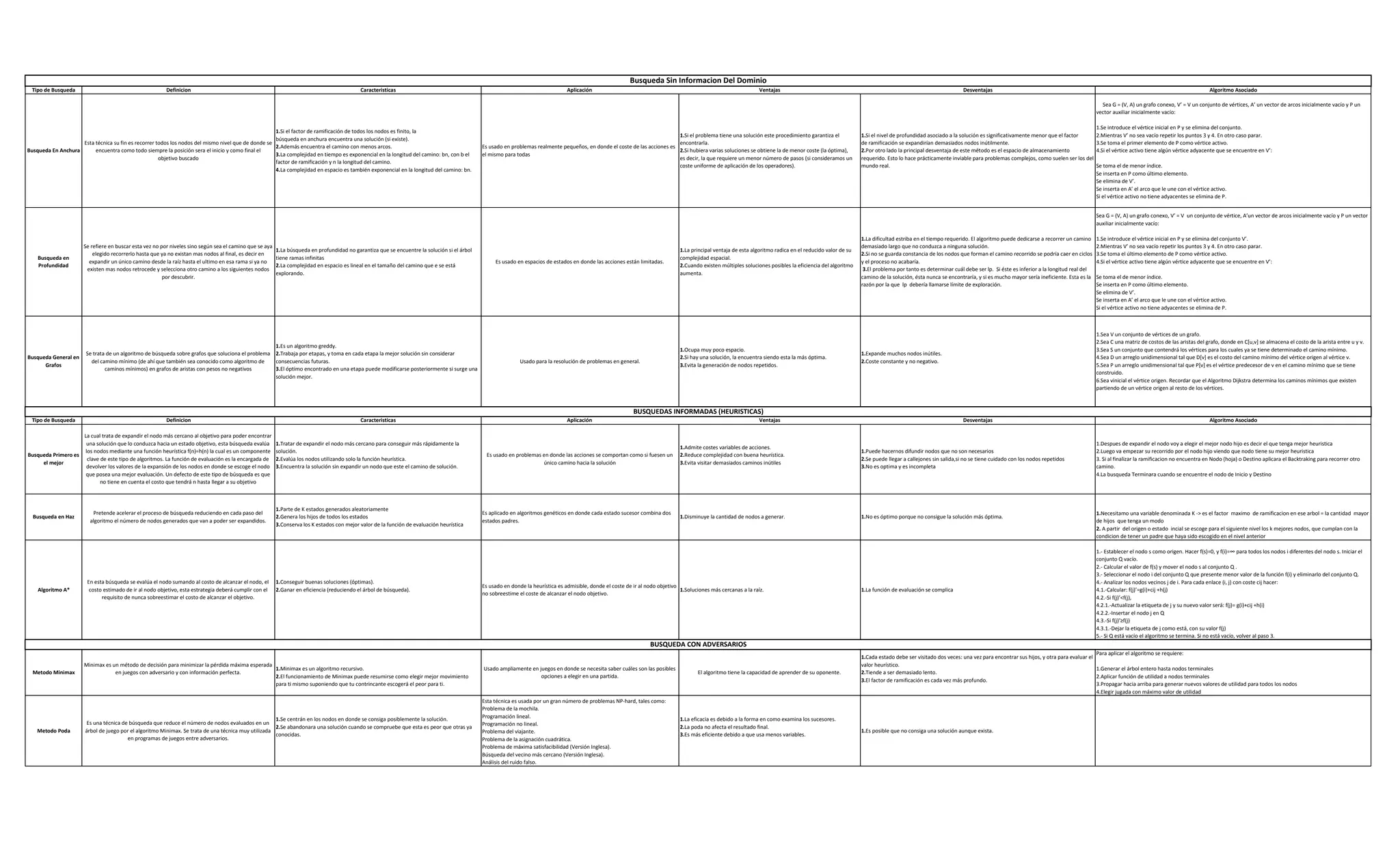 Cuadro comparativo de IA | PDF