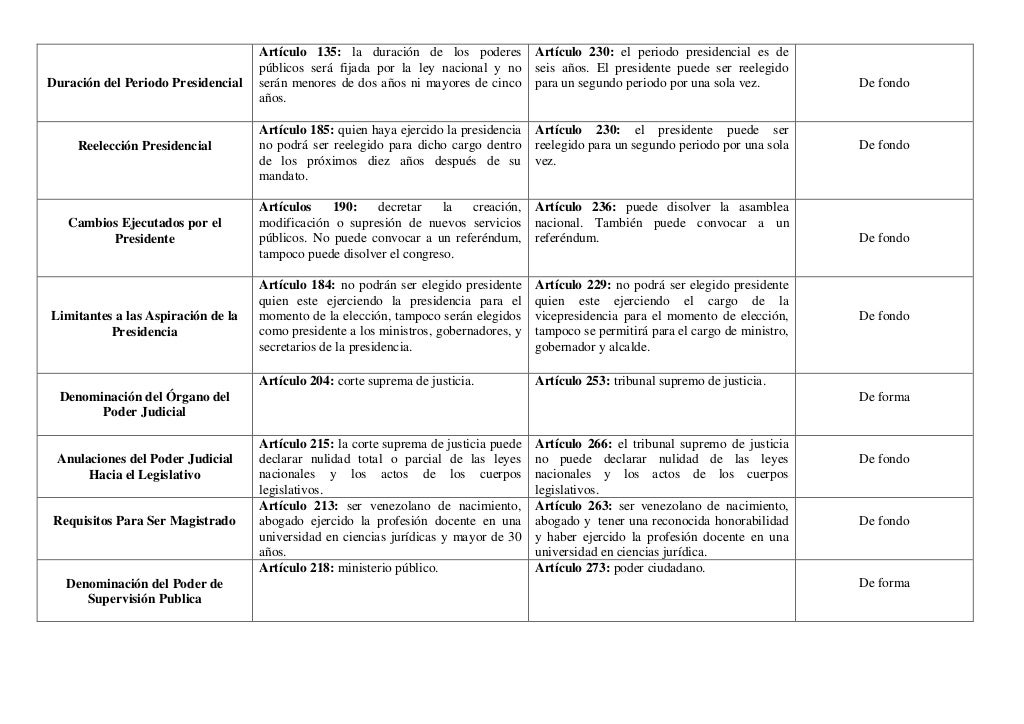 Cuadro Comparativo De La Constitucion Politica Actividad 1 Images