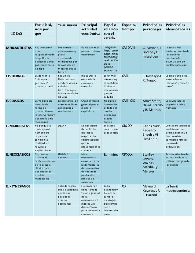 Cuadro Comparativo De La Economia Images Cuadro Comparativo De La Economia Images