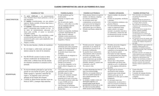 Cuadro comparativo de la pizarra | DOCX | Computer Peripherals | Computing