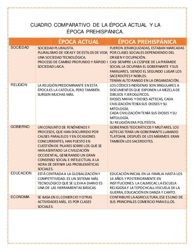 Completo El Siguiente Cuadro Comparativo Sobre El Art - vrogue.co Completo El Siguiente Cuadro Comparativo Sobre El Art - vrogue.co
