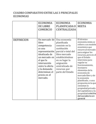 Tabla De Comparacion De Sistemas Economicos