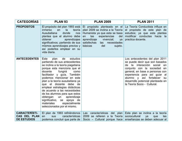 Cuadro Comparativo Planes Y Programas Pdf - vrogue.co Cuadro Comparativo Planes Y Programas Pdf - vrogue.co