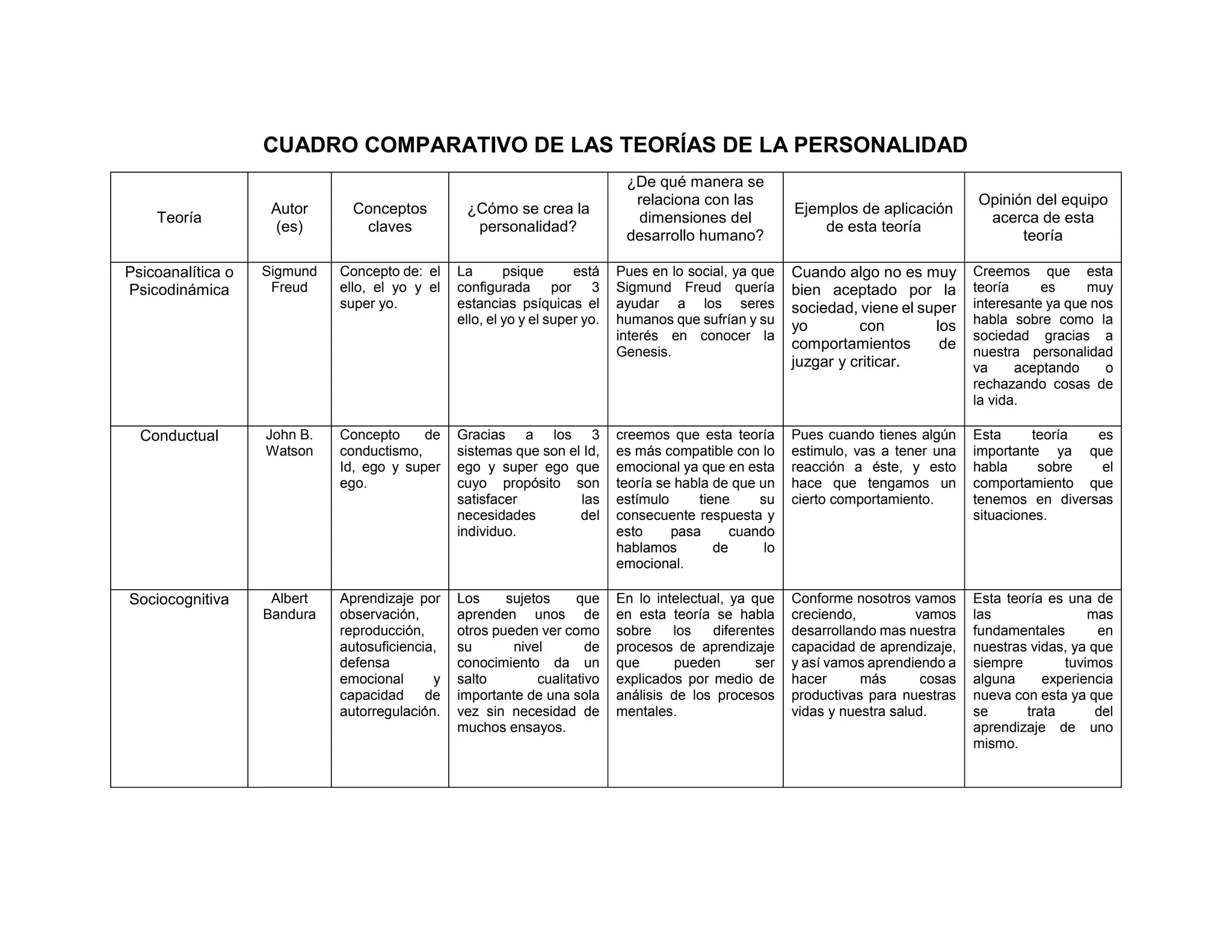 CUADRO_COMPARATIVO_DE_LAS_TEORIAS_DE_LA.docx