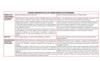 Cuadro comparativo de_las_teorias_modelo | DOCX