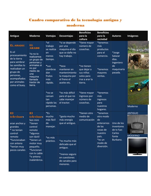 Cuadro comparativo de la tecnologia | PDF Cuadro comparativo de la tecnologia | PDF