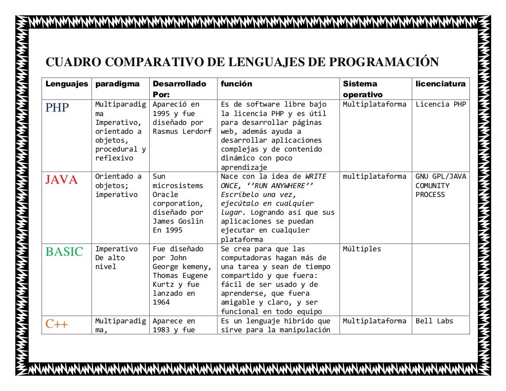 Cuadro Comparativo Sobre Los Lenguajes - vrogue.co Cuadro Comparativo Sobre Los Lenguajes - vrogue.co