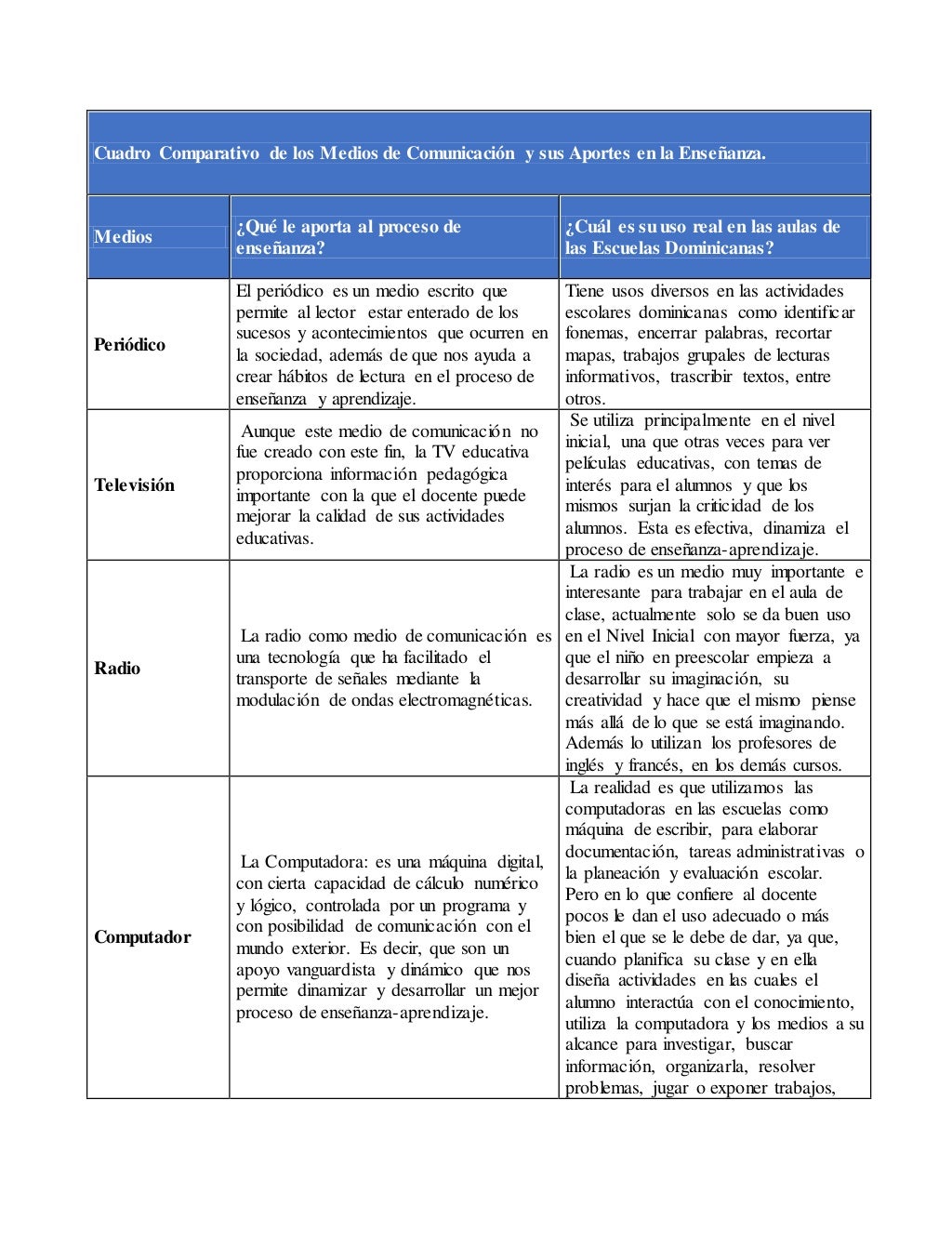 Cuadro Comparativo Comunicacion Comunicacion Informacion Images Cuadro Comparativo Comunicacion Comunicacion Informacion Images