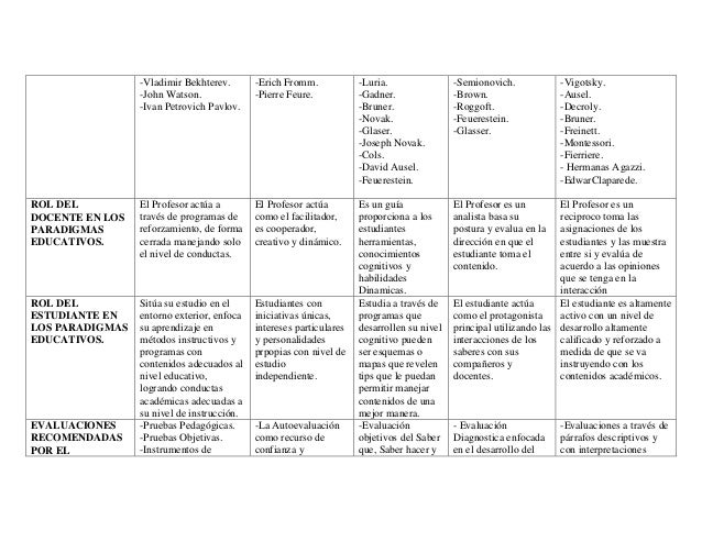 Cuadro Comparativo De Los Paradigmas Educativos