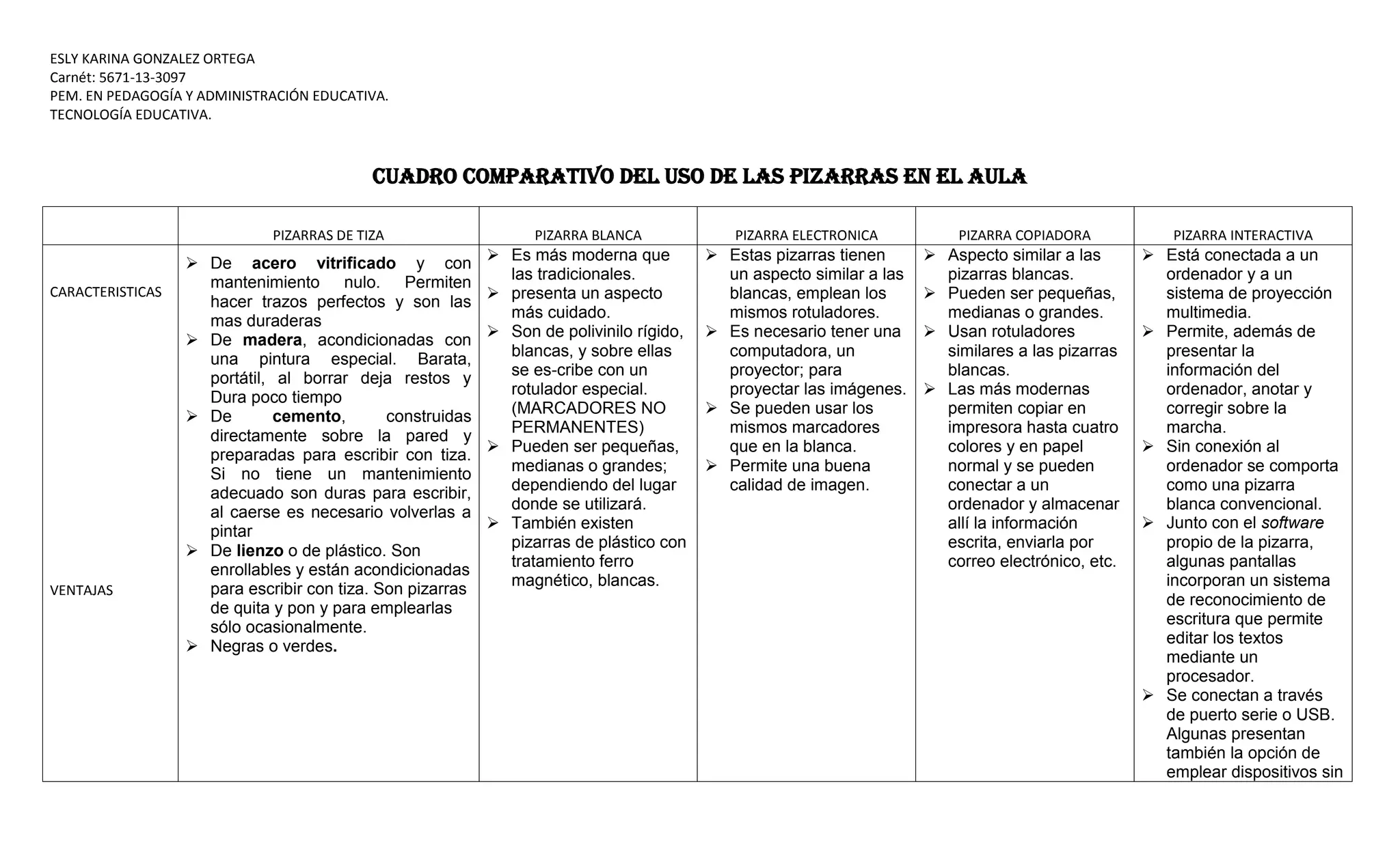 Cuadro comparativo del uso de las pizarras en el aula | DOCX