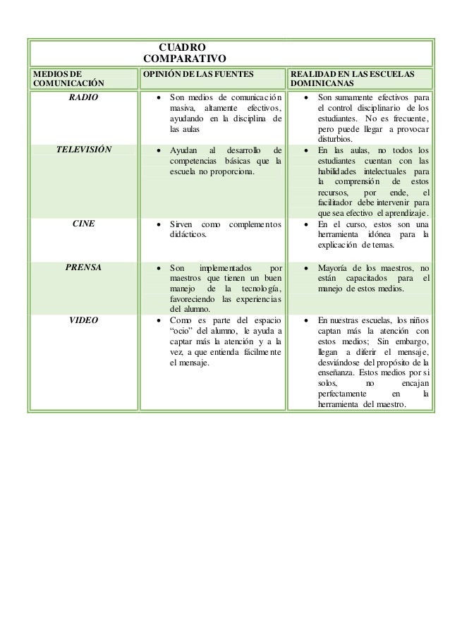 Cuadro Comparativo De Los Medios De Comunicacion | Porn Sex Picture Cuadro Comparativo De Los Medios De Comunicacion | Porn Sex Picture