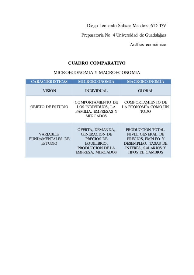 Cuadro Comparativo De Microeconomía Y Macroeconomía